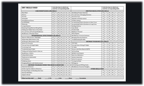 DBT Seattle Anxiety Specialists Psychiatry Psychology And Psychotherapy