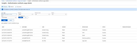 azure ad authentication methods mfa and sspr insights and reports xenit