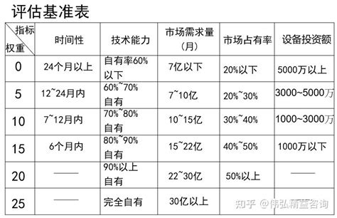 伟弘精益见解：利用矩阵表分解和制定各个部门绩效kpi 知乎