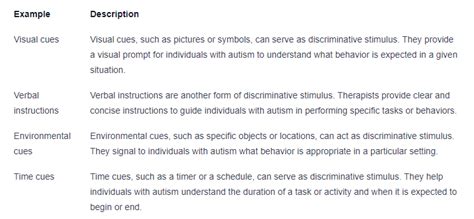 Discriminative Stimulus In Aba Therapy Above And Beyond Therapy