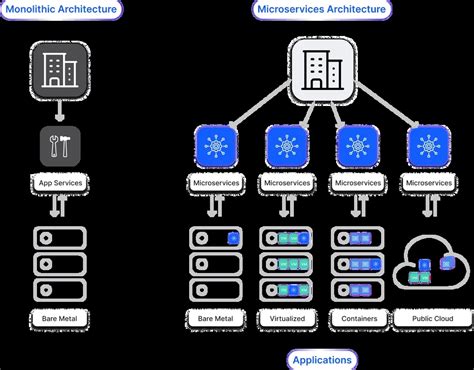 Khoá Học Lập Trình Backend Microservices Với Typescript Và Express