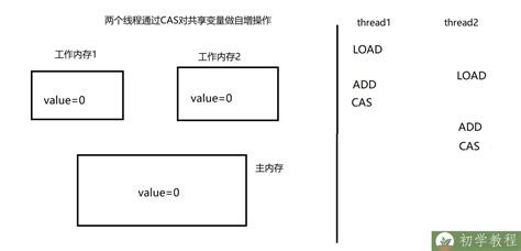 java之多线程进阶 初学教程