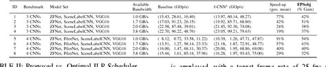 Table II From F CNNx A Toolflow For Mapping Multiple Convolutional Neural Networks On FPGAs