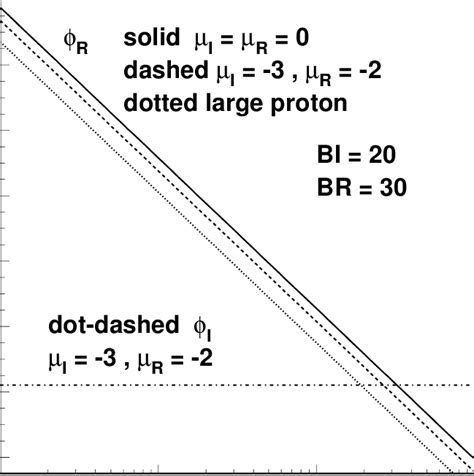 Phase Of The Coulomb Nuclear Interference With Examples For The Values Download Scientific