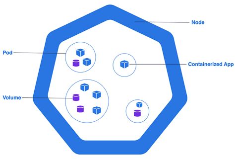 Kubernetes Introduction For Software Engineers By Klumpp Raul Oct Kubernetes Introduction For Software Engineers By Klumpp Raul Oct