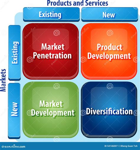 Diagram Of The Bcg Matrix Concept With Keywords Eps 10 Isolated On