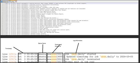 深入理解linux Kernel Logs Syslogs Authentication Logs And User Management 掘金