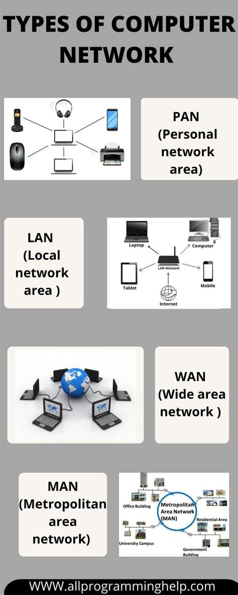 types of computer network r statisticszone