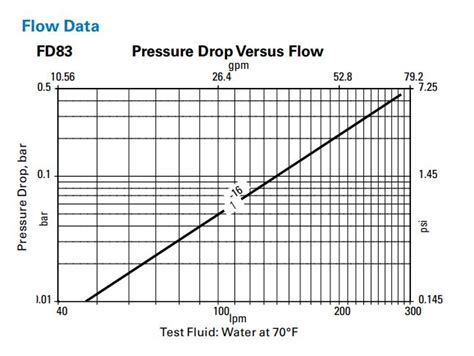 Fd83液冷接头 Fd83接头球阀 Fd83液冷快速接头 Fd83自锁球阀，双自锁球阀快换接头 Fd83流体连接器 数据中心机房 机柜冷却管路 主管路 冷却液水流体输送 Eaton Fd83