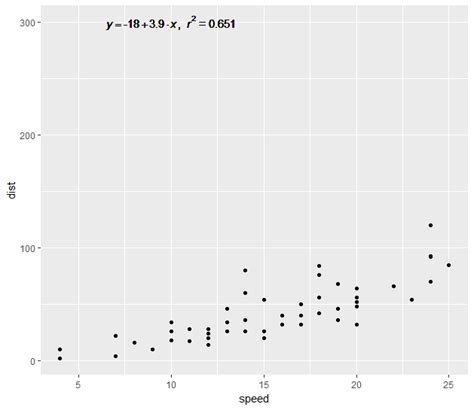 Ggplot2 Getting Formula For Regression Line In R Stack Overflow