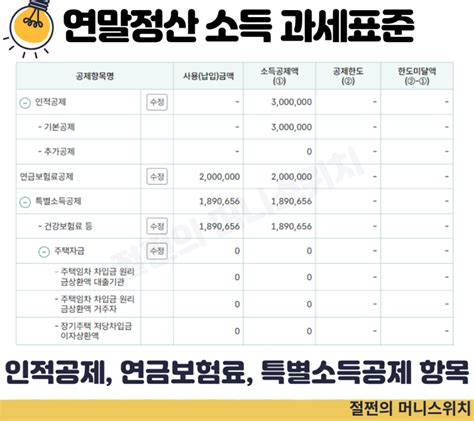 2025 연말정산 미리보기 과세표준 및 산출세액 계산 방법 네이버 블로그