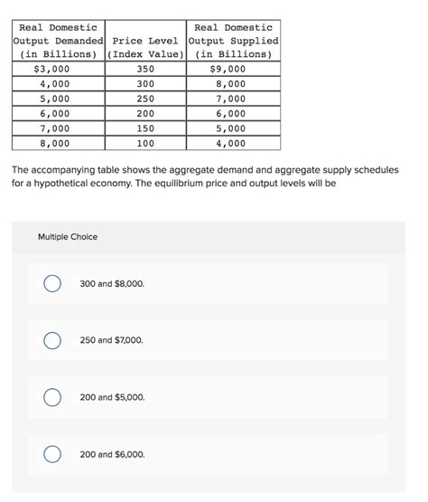 solved real domestic real domestic output demanded price