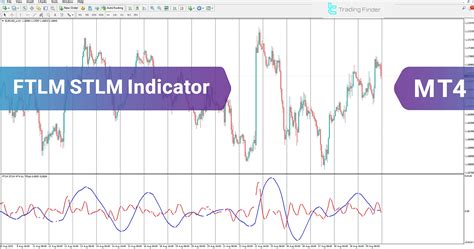 Vwap Bands Indicator For Metatrader 4 Free Download