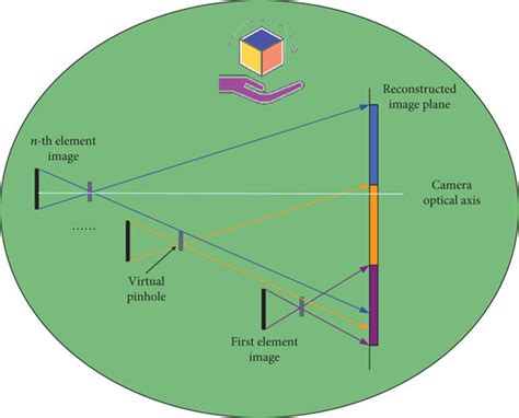 3d reconstruction process of imaging information acquisition