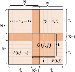 Figure From Accelerating Deep Convolutional Neural Networks Using Number Theoretic Transform