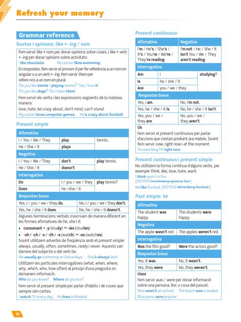 Summary Refresh Your Memory Grammar And Vocabulary Pdf Linguistics Linguistic Morphology Summary Refresh Your Memory Grammar And Vocabulary Pdf Linguistics Linguistic Morphology