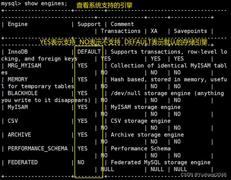 Mysql数据库之存储引擎mysql存储引擎 Csdn博客