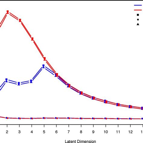 Visualizing The Latent Space Of The Vae In Two Dimensions Using A