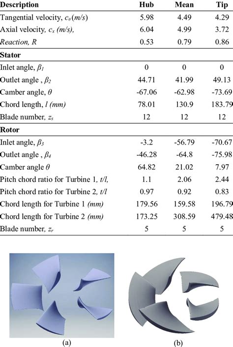 Parameter Of Turbine Design Download Table