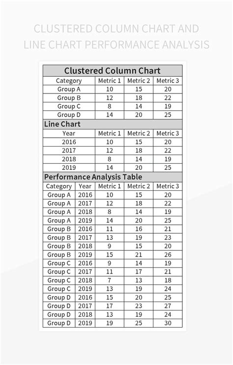 Analysis Of Performance Statistics Through Clustered Column Chart With