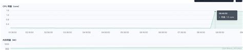 记录一次因hashmap死循环导致的线上cpu飚高问题hashmap占用内存过大怎么排查问题 Csdn博客 记录一次因hashmap死循环导致的线上cpu飚高问题hashmap占用内存过大怎么排查问题 Csdn博客