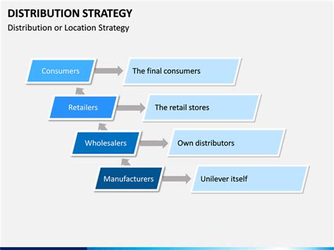 Distribution Plan Template