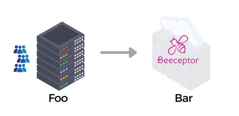 Stress Testing Microservices How Api Mocks Simplify And Scale Load