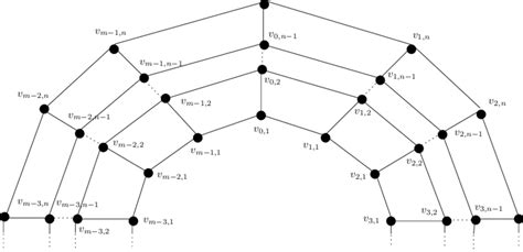 Generalized Prism C M × P N Download Scientific Diagram