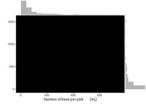 Chapter 13 Sampling Designs Implementation And Analysis
