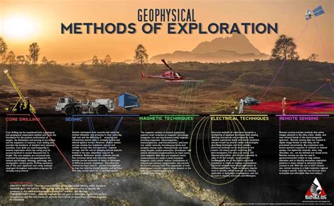 Geophysical Methods Archaeological Research And Treasure Hunting