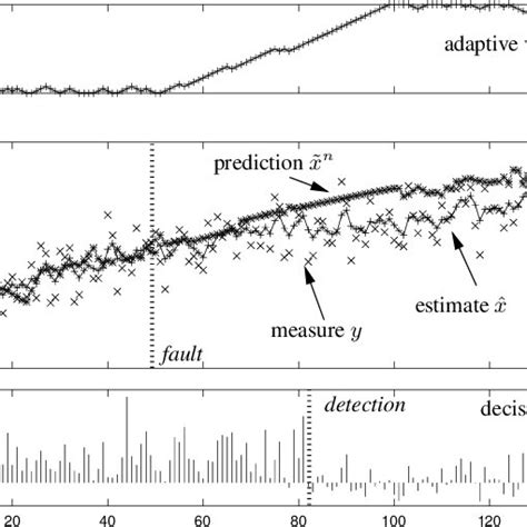 Filter Fault Detection And Adaptive Monitoring Window Download Scientific Diagram