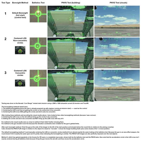 Apache Ihadss Boresight Method Testing With A Flat Screen Monitor And