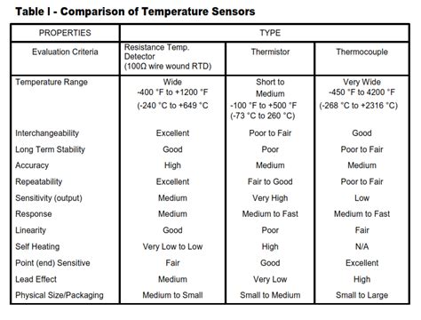 temperature sensors selection guide paktechpoint