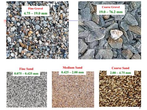 Geotechnical Engineering I [lec 6 Sieve Analysis] Ppsx