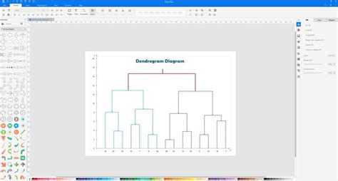 How To Read A Dendrogram