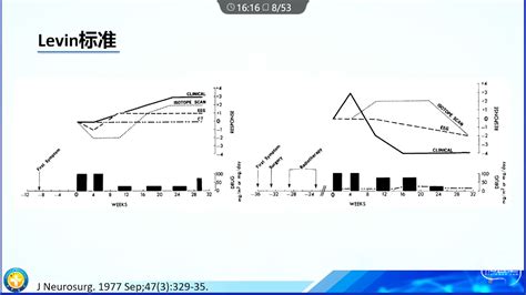 王樑教授：胶质瘤治疗反应评价标准 脑医汇