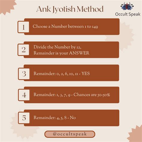 Ank Jyotish Method To Get Divine Answers Yes Or No