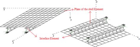 Figure 1 From An Interface Element For Numerical Analysis Of Flat Plateshell Elements With