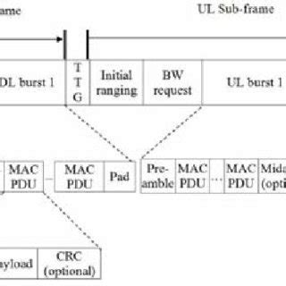 Example Of MAC Frame Structure Scenario Download Scientific Diagram