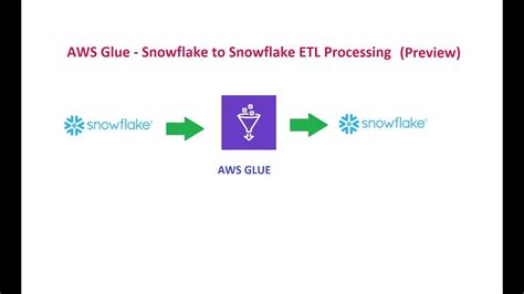 Aws Glue Snowflake To Snowflake Etl Processing Preview Part4