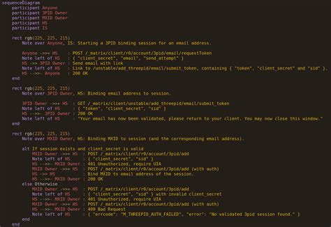 GitHub Dkasak Vim Sequence Diagram Syntax Vim Nvim Syntax Highlighting Support For The