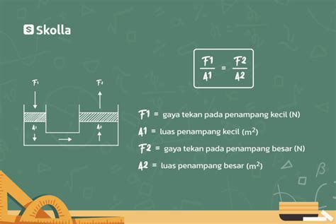 Hukum Pascal Pengertian Rumus Manfaat Dan Contoh Soal