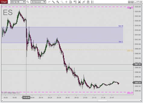 Opening Range Indicator For Ninjatrader 8 V2 Random Thoughts
