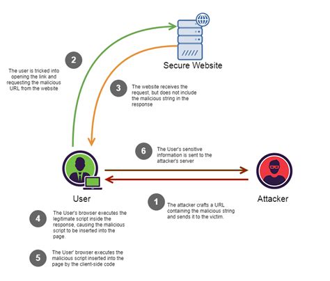 critical web application vulnerabilities awareness and mitigation