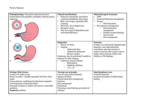 Pyloric Stenosis Olive Shaped Mass