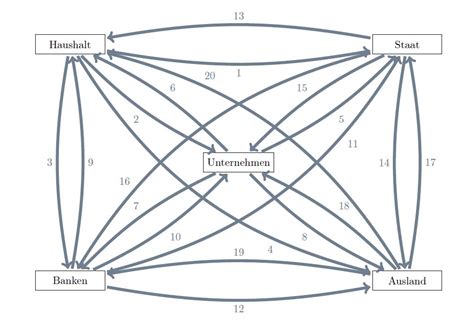 How To Improve TikZ Diagram With A Lot Of Edges TeX LaTeX Stack Exchange