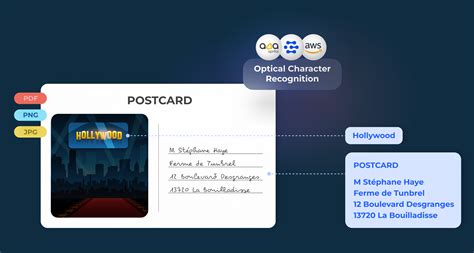 Top Free Ocr Tools Apis And Open Source Models Eden Ai