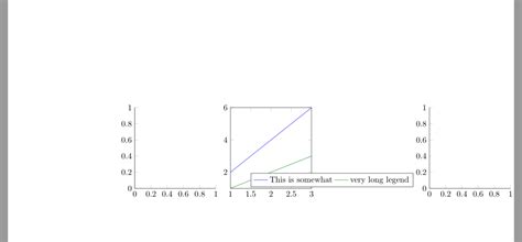 Tikz Pgf Matlab Tikz And Legend Location TeX LaTeX Stack Exchange