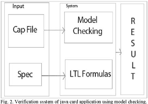 Figure 2 From Generating Control Flow Graph From Java Card Byte Code