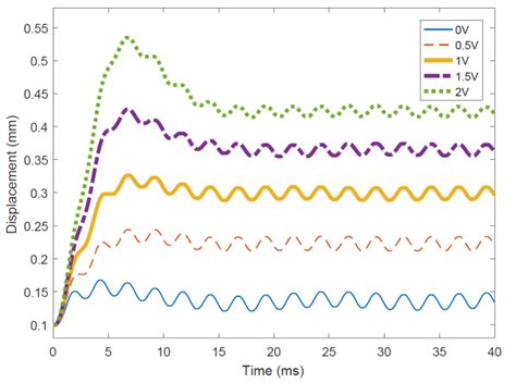 Simulation Of VCM Export Response With Distinct Home Positions Download Scientific Diagram